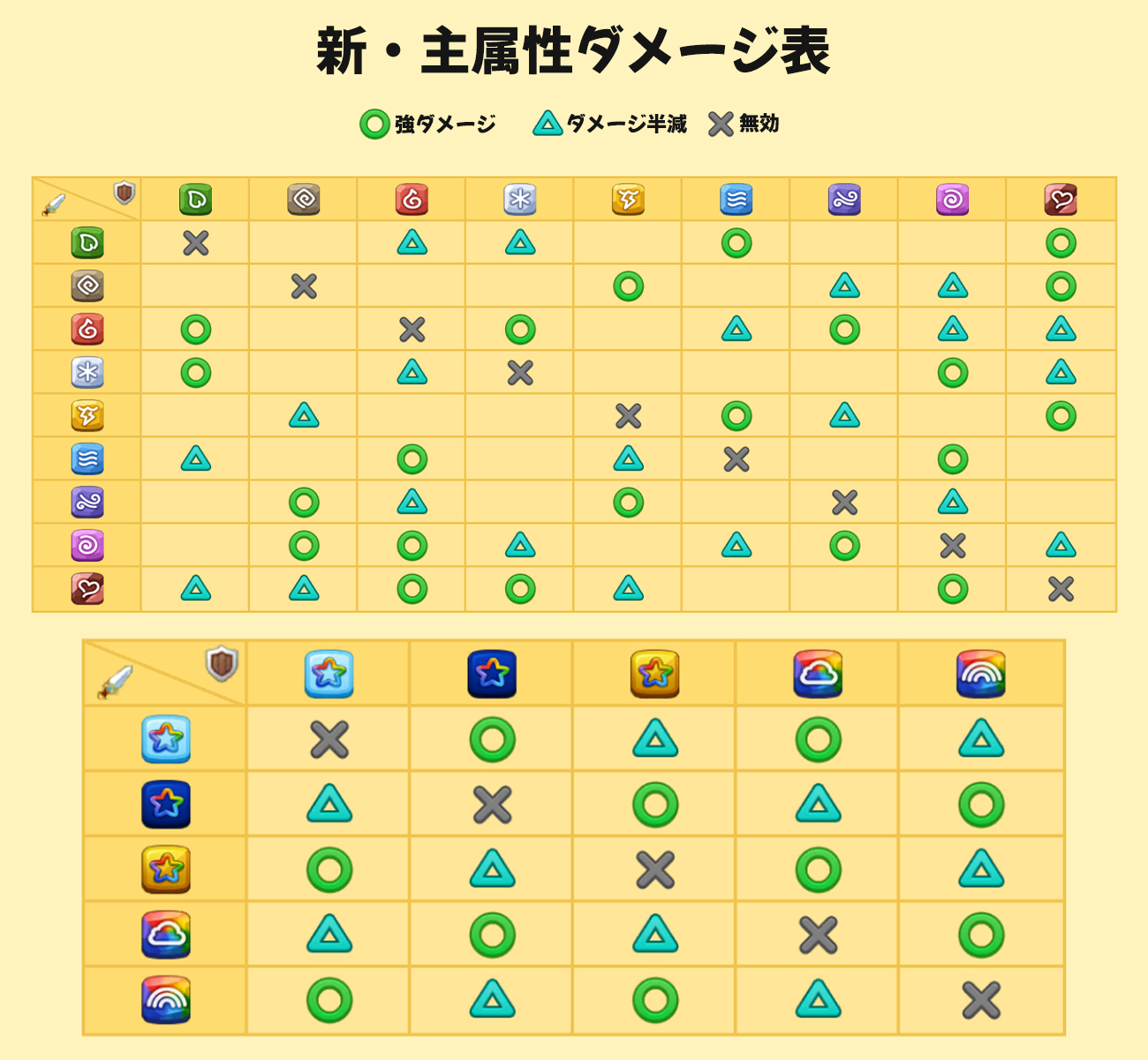 遠征ステージ Lv.17 | 韓国ウパルオデッセイ攻略サイト - ゲームウィキ.jp